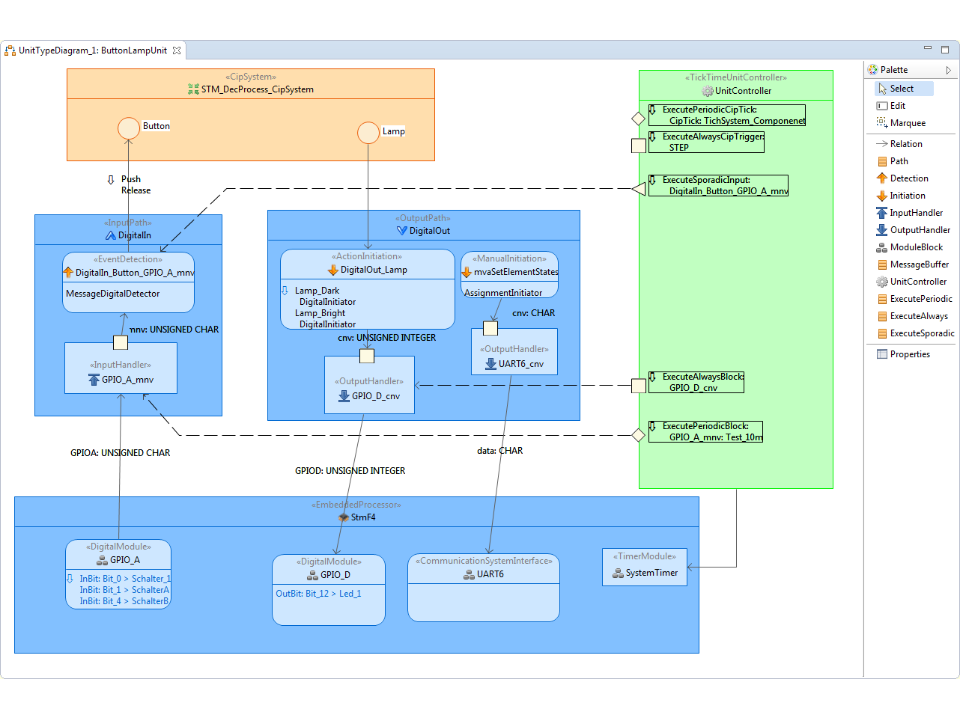 Actifsource - Actifsource Workbench